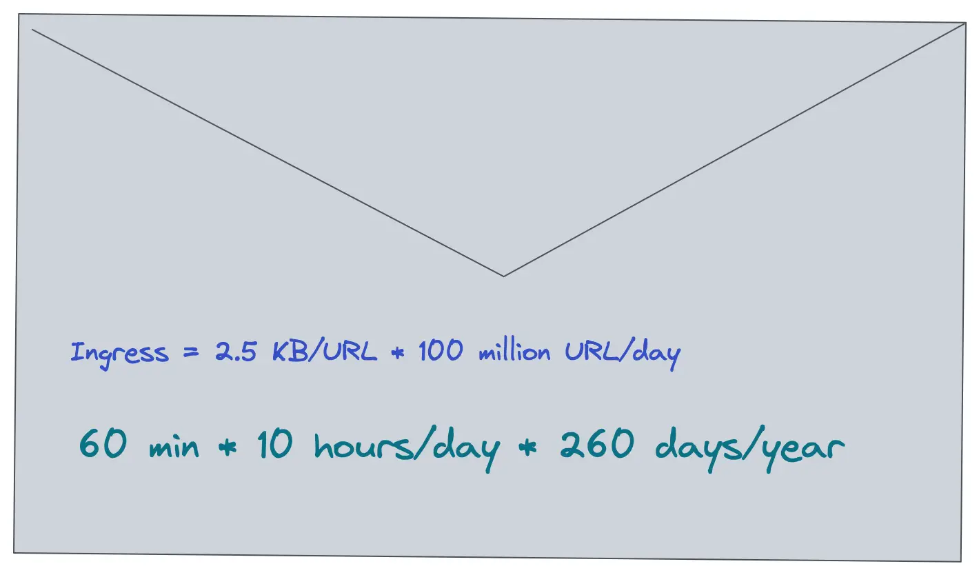 Back Of The Envelope System Design